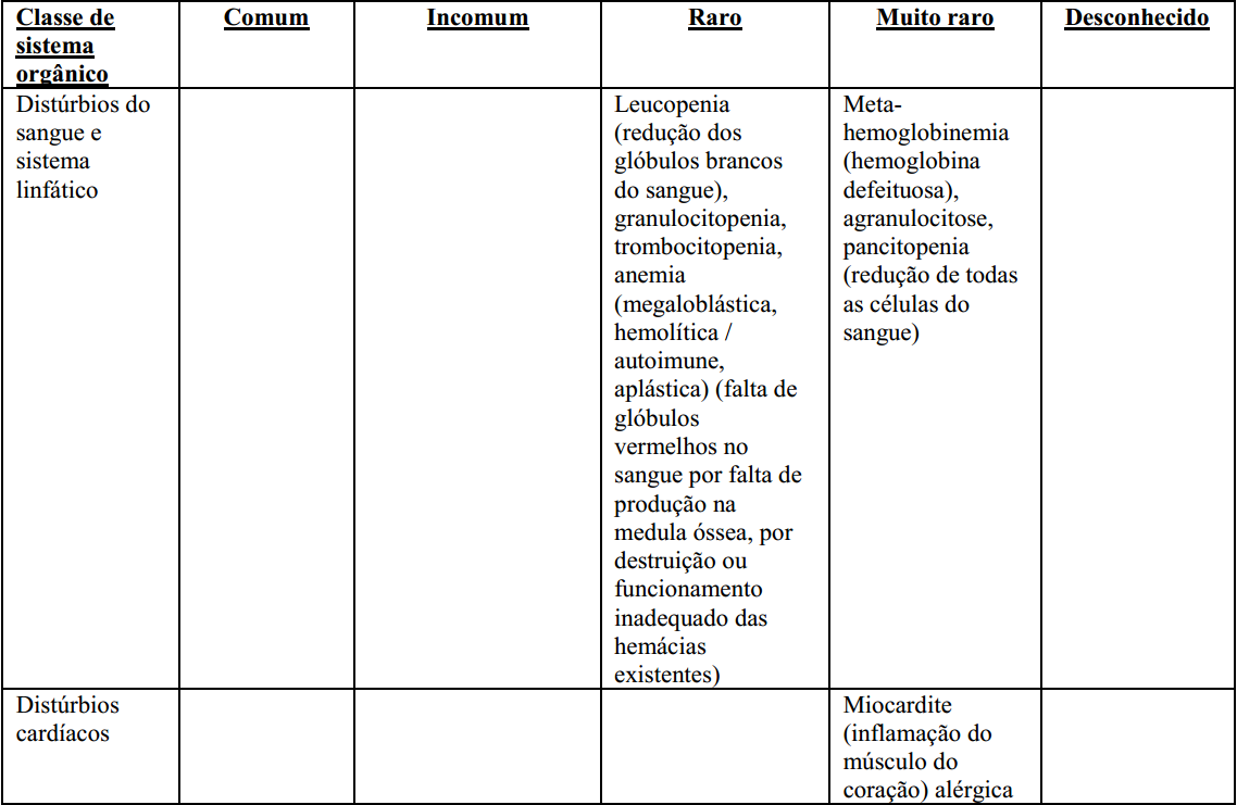 Bula do Medtrim: para que serve e como usar | CR