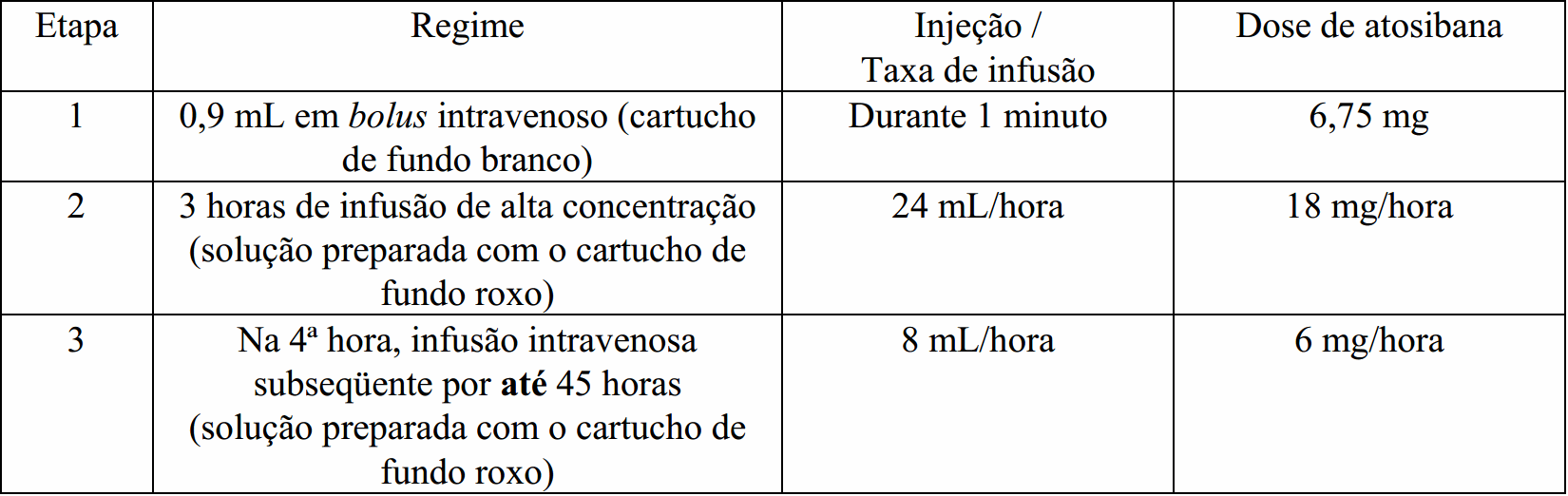 Tractocile: Bula original, extraída manualmente da Anvisa | CR