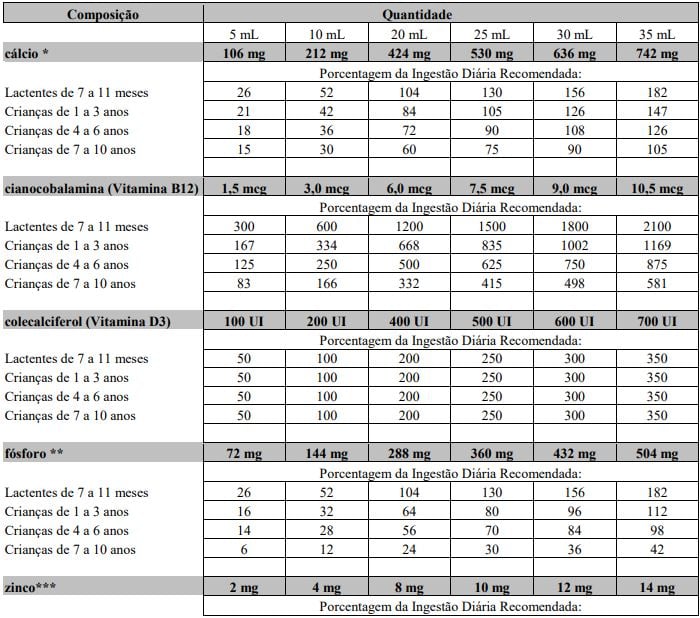 Bula do Kalyamon Kids: Para que Serve e Como Usar | CR