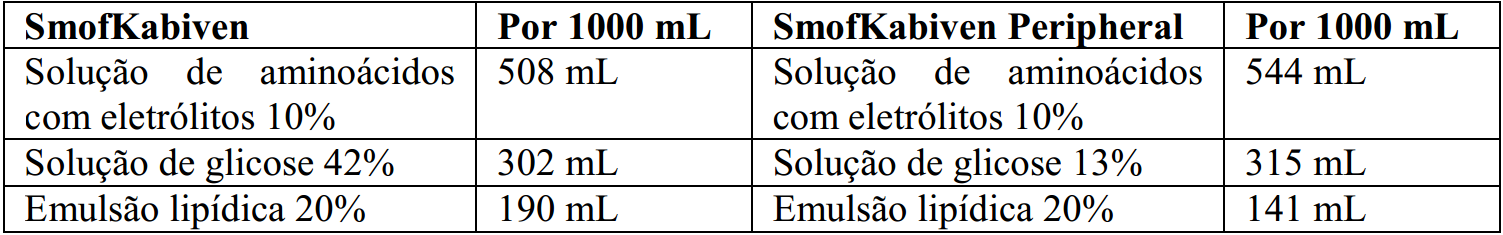 Bula do SmofKabiven: Para que Serve e Como Usar | CR