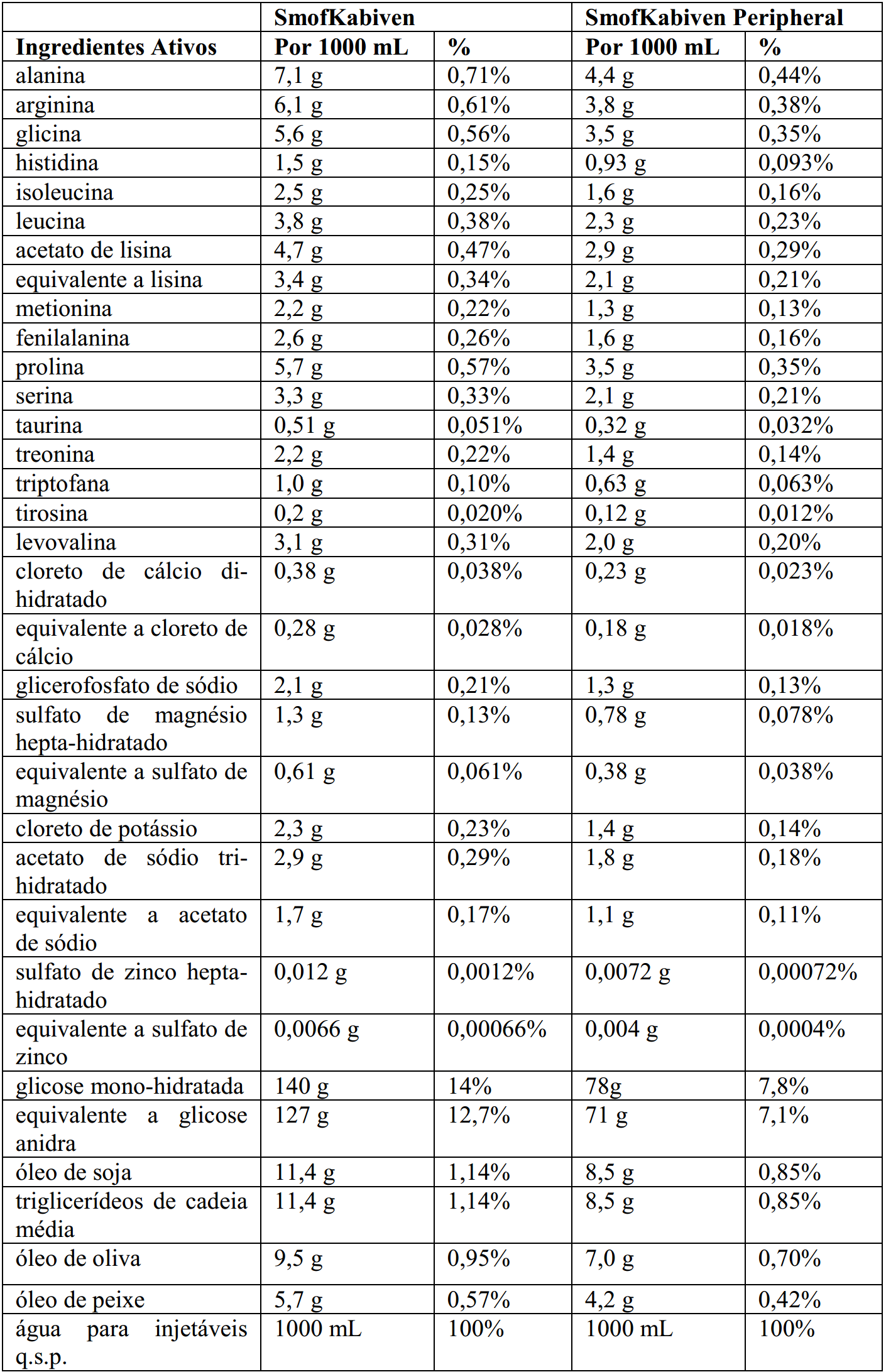 Bula do SmofKabiven: Para que Serve e Como Usar | CR