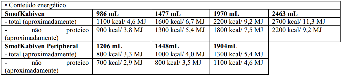 Bula do SmofKabiven: Para que Serve e Como Usar | CR
