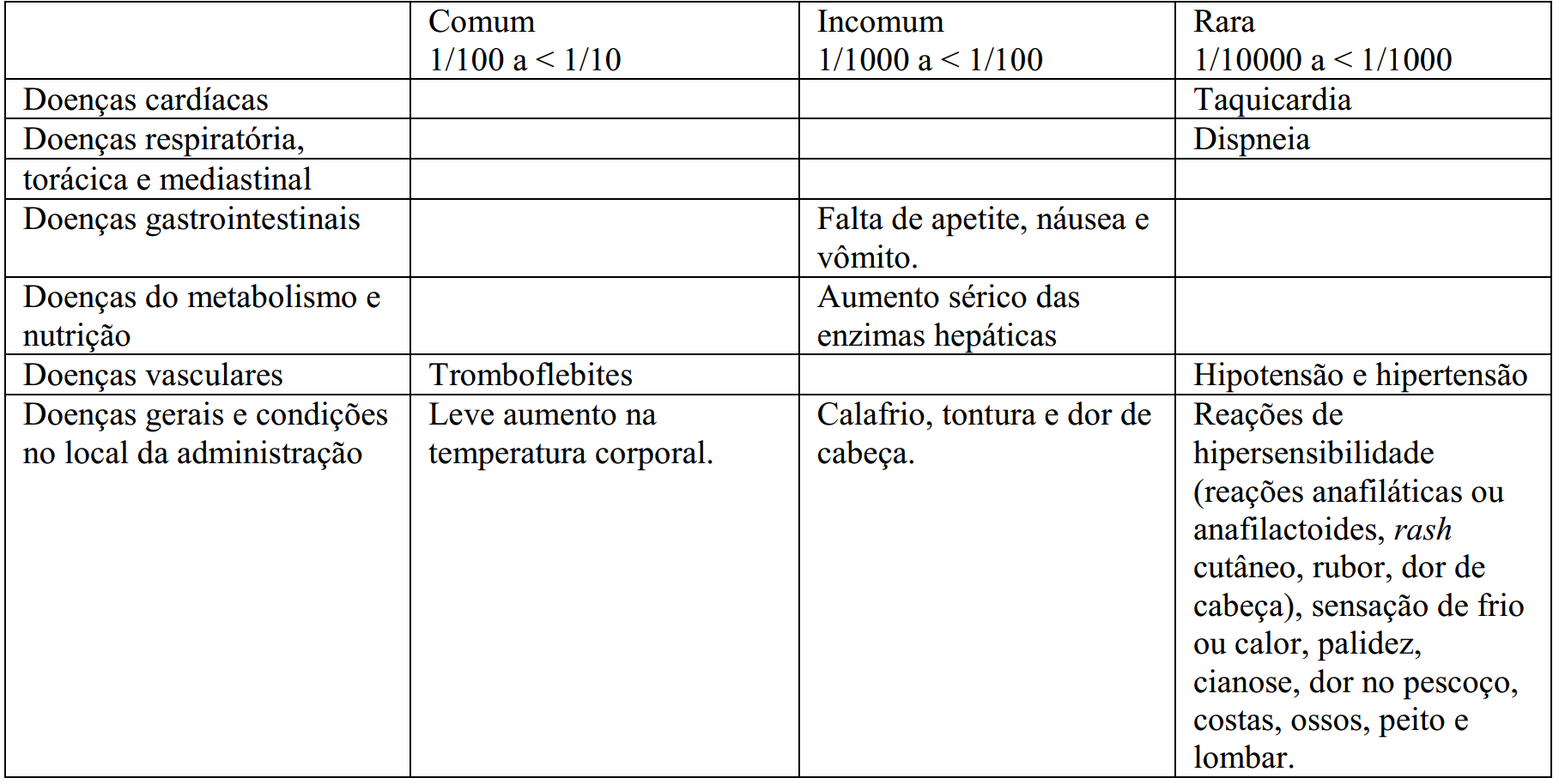 Bula do SmofKabiven: Para que Serve e Como Usar | CR