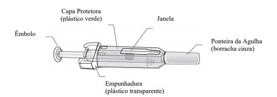 Prolia: Bula original, extraída manualmente da Anvisa | CR