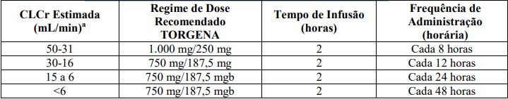 Torgena: Como usar e Posologia | CR