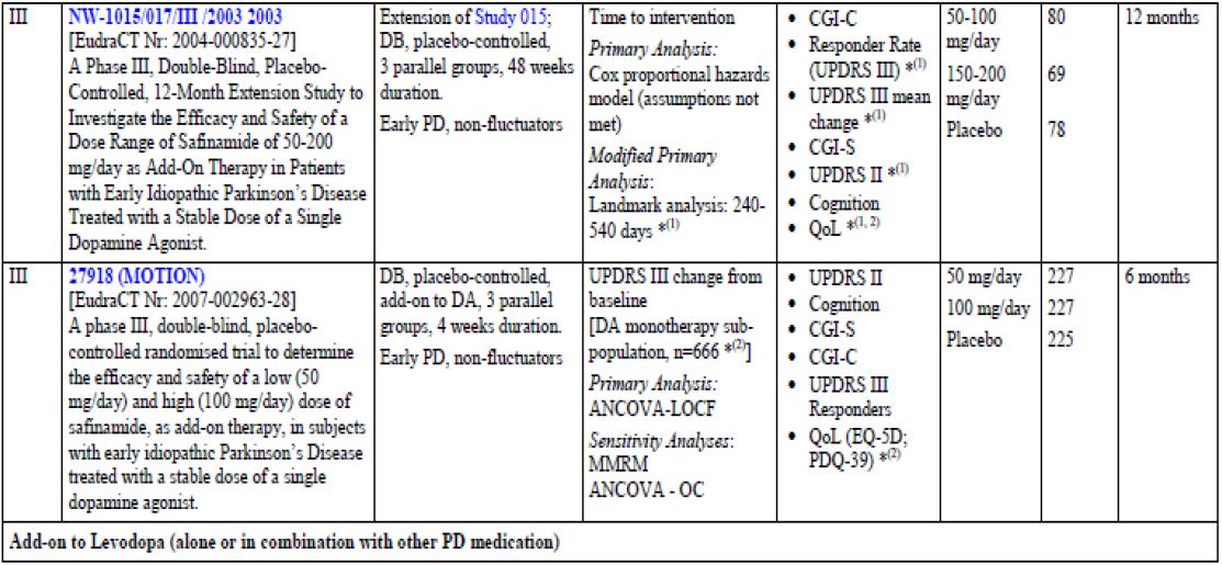 Mesilato de Safinamida: Bula original, extraída manualmente da Anvisa | CR