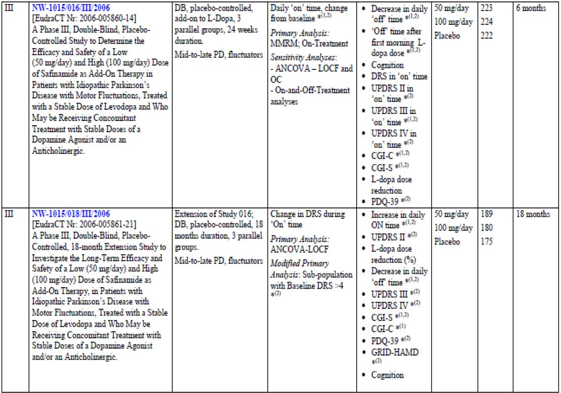 Mesilato de Safinamida: Bula original, extraída manualmente da Anvisa | CR