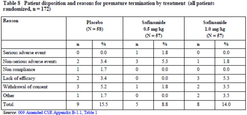 Xadago: Bula original, extraída manualmente da Anvisa | CR