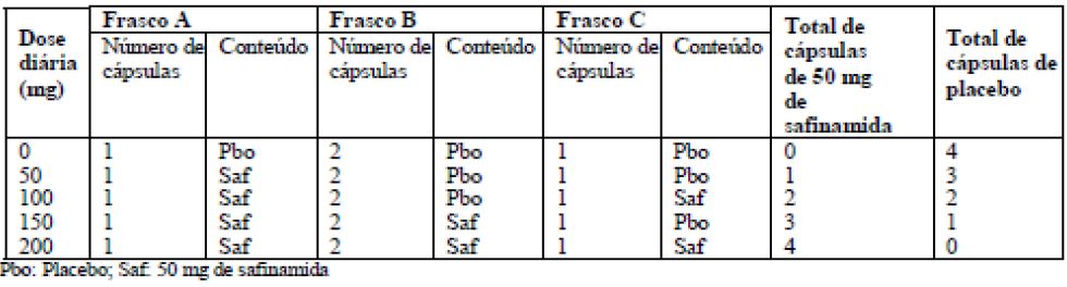 Mesilato de Safinamida: Bula original, extraída manualmente da Anvisa | CR