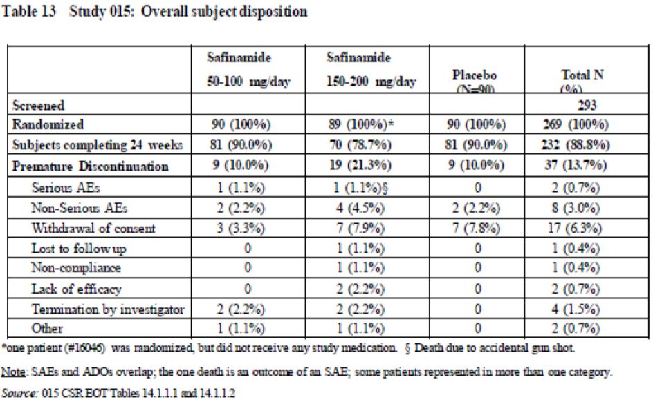 Xadago: Bula original, extraída manualmente da Anvisa | CR