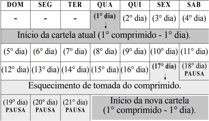 Selene: Bula original, extraída manualmente da Anvisa | CR