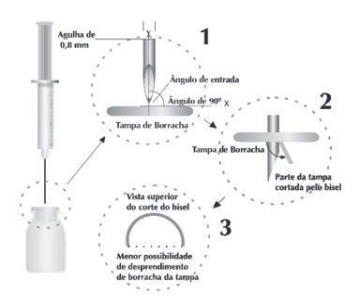 Tranil: Bula original, extraída manualmente da Anvisa | CR