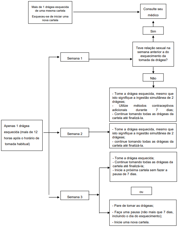 Triquilar: Bula Original Organizada e Revisada | CR