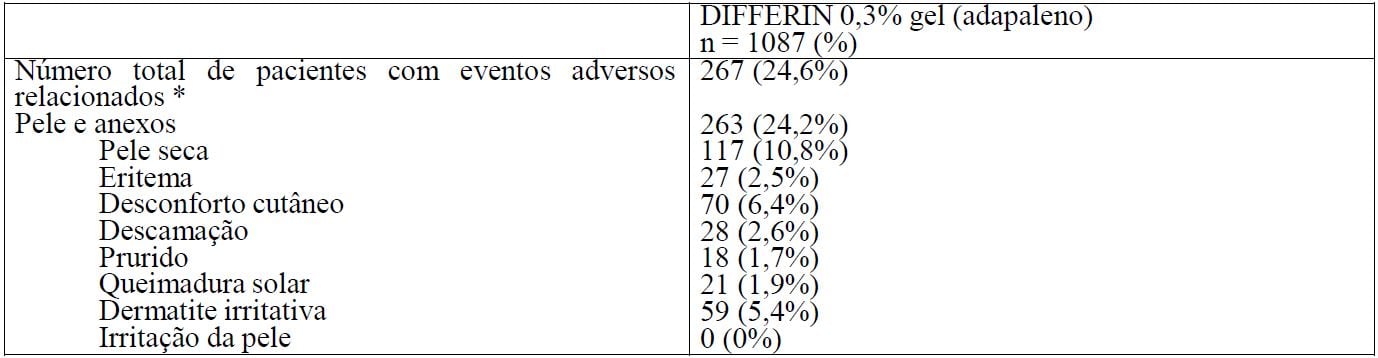 Adapaleno: Bula original, extraída manualmente da Anvisa | CR