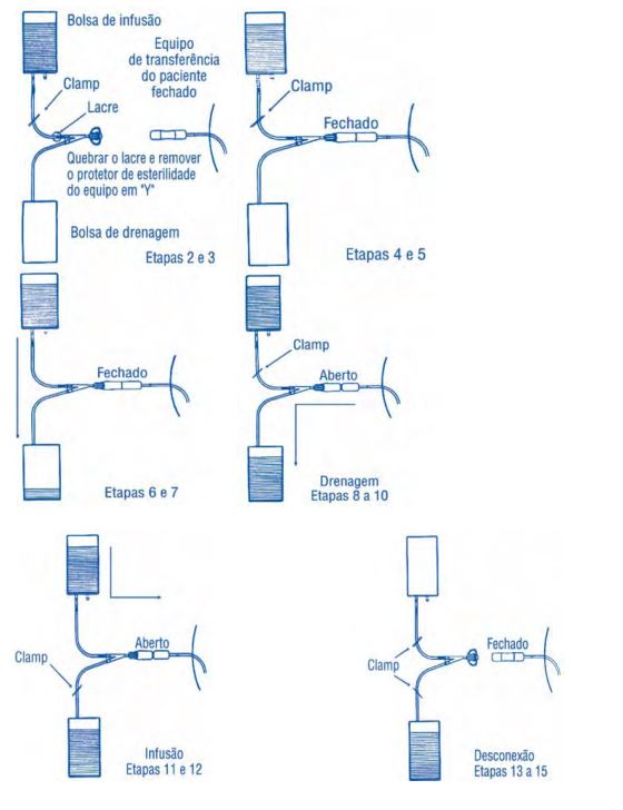 Dianeal PD-2: Bula original, extraída manualmente da Anvisa | CR