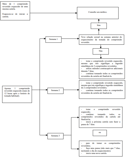 Neovlar: bula, para que serve e como usar | CR