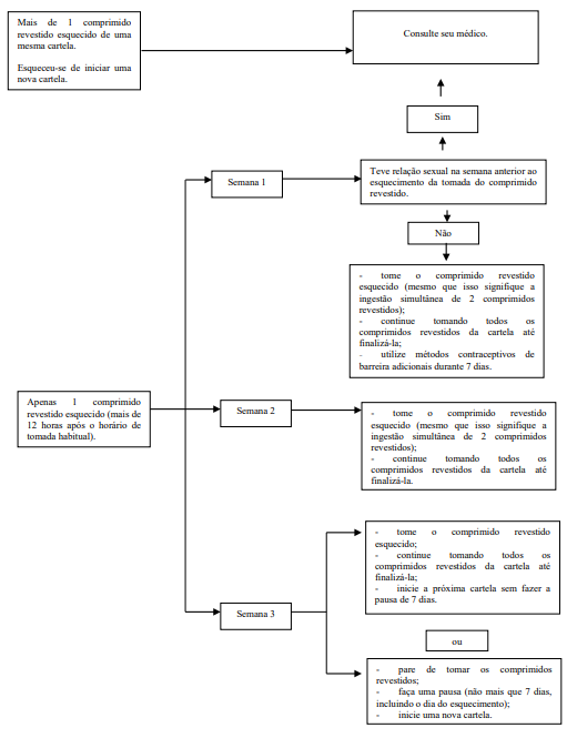 Miranova: bula, para que serve e como usar | CR